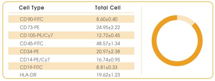 invitrx stem cell review ii like buying a new car