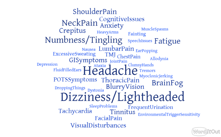 What Are CCI Symptoms? - Regenexx