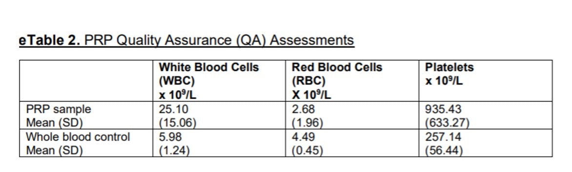 What a Bad PRP Study Can Teach Us About Research and Treatment - Regenexx