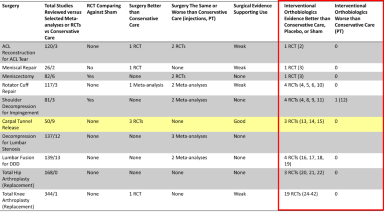 Are The New AAOS Guidelines Science Based? - Regenexx