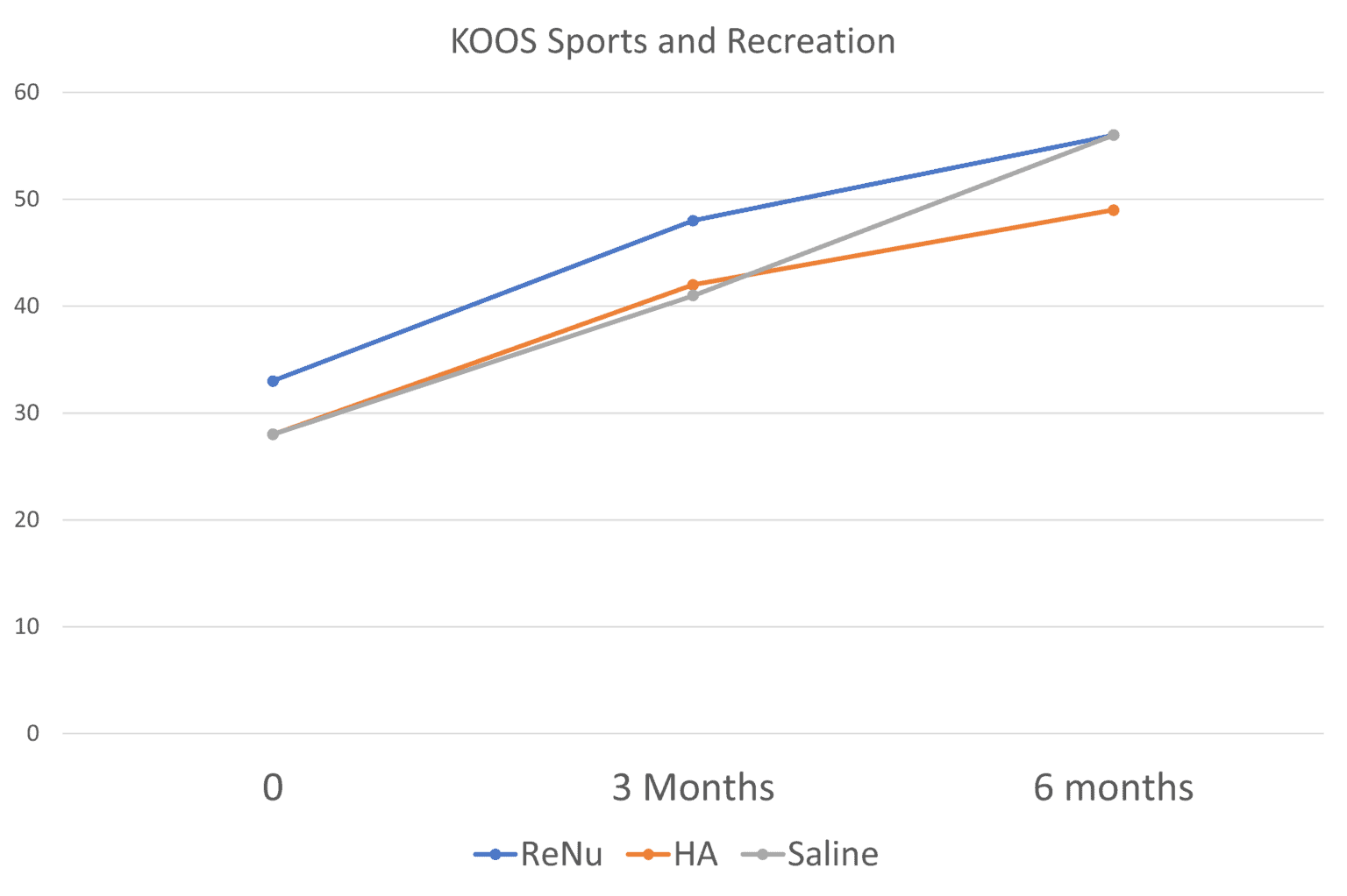 New Research On Amniotic Injections: ReNu - Regenexx