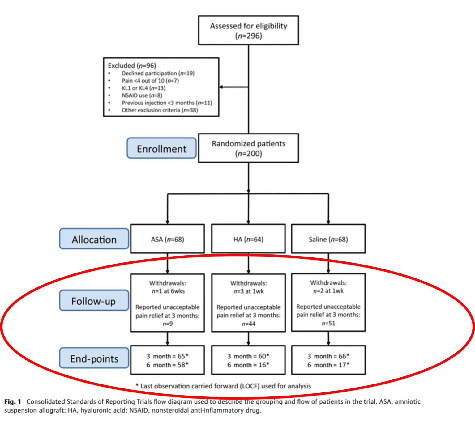 New Research On Amniotic Injections: ReNu - Regenexx