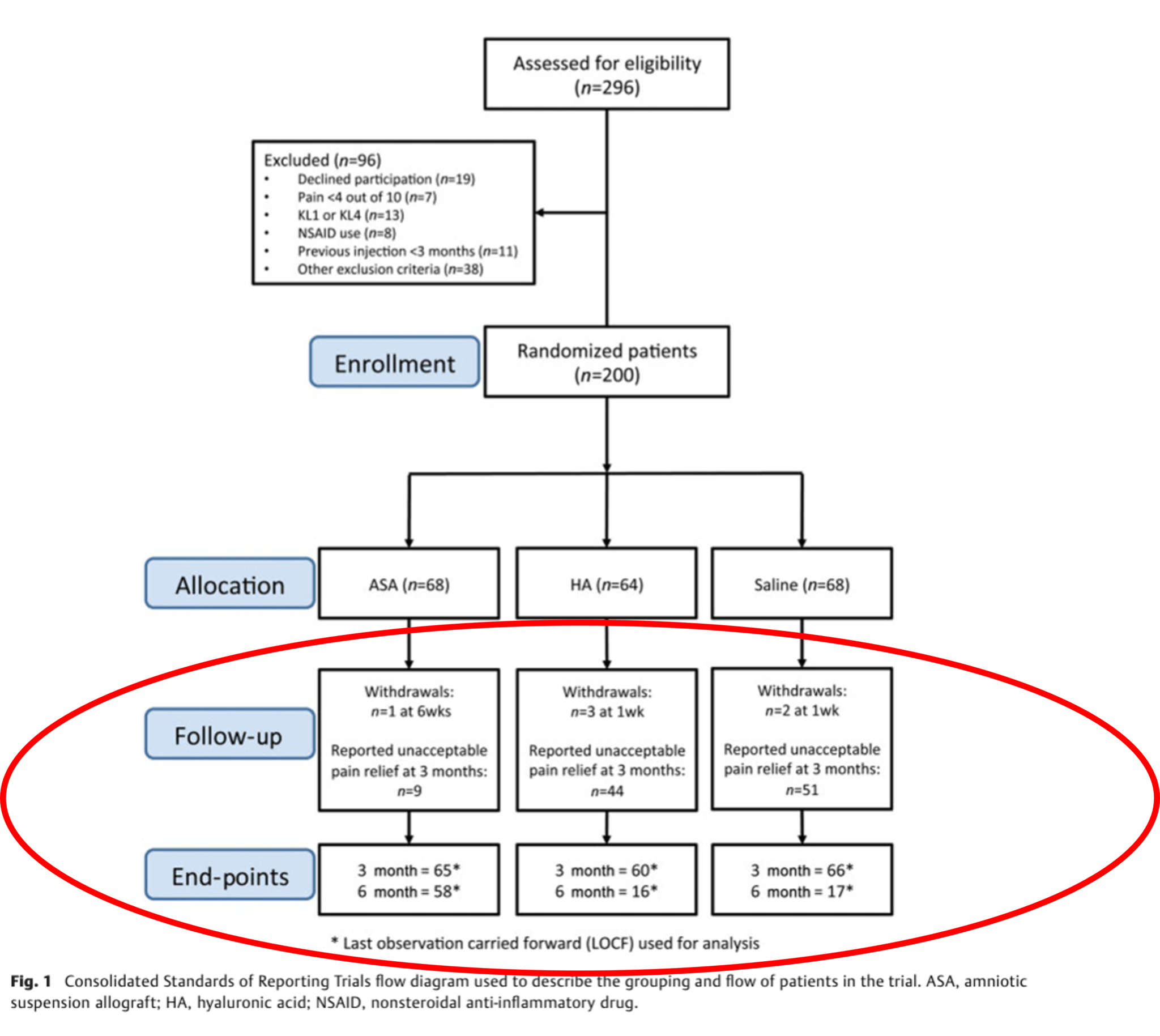 New Research On Amniotic Injections: ReNu - Regenexx