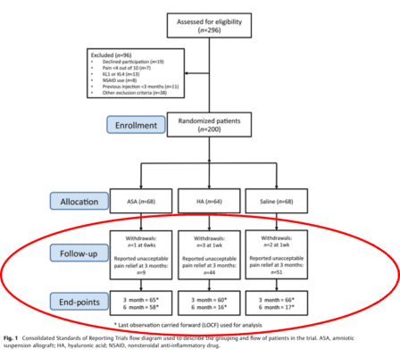 New Research On Amniotic Injections: ReNu - Regenexx