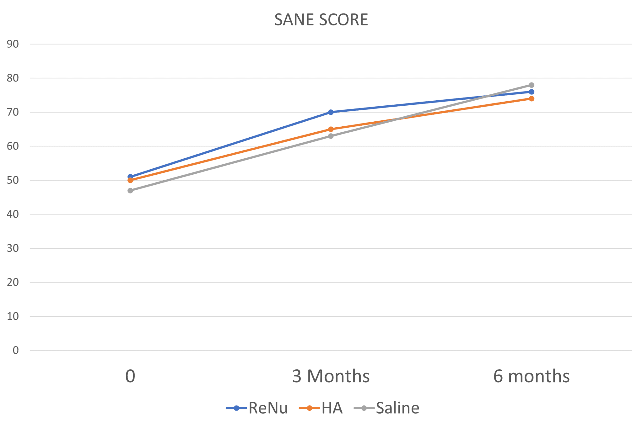 New Research On Amniotic Injections: ReNu - Regenexx