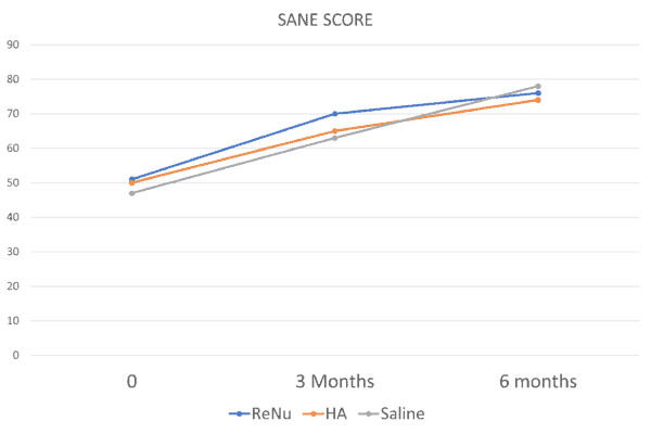 New Research On Amniotic Injections: ReNu - Regenexx