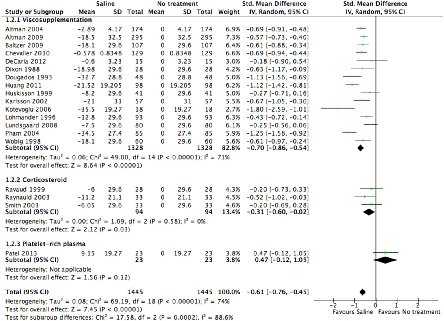 Is Saline a Placebo or a Treatment? - Regenexx