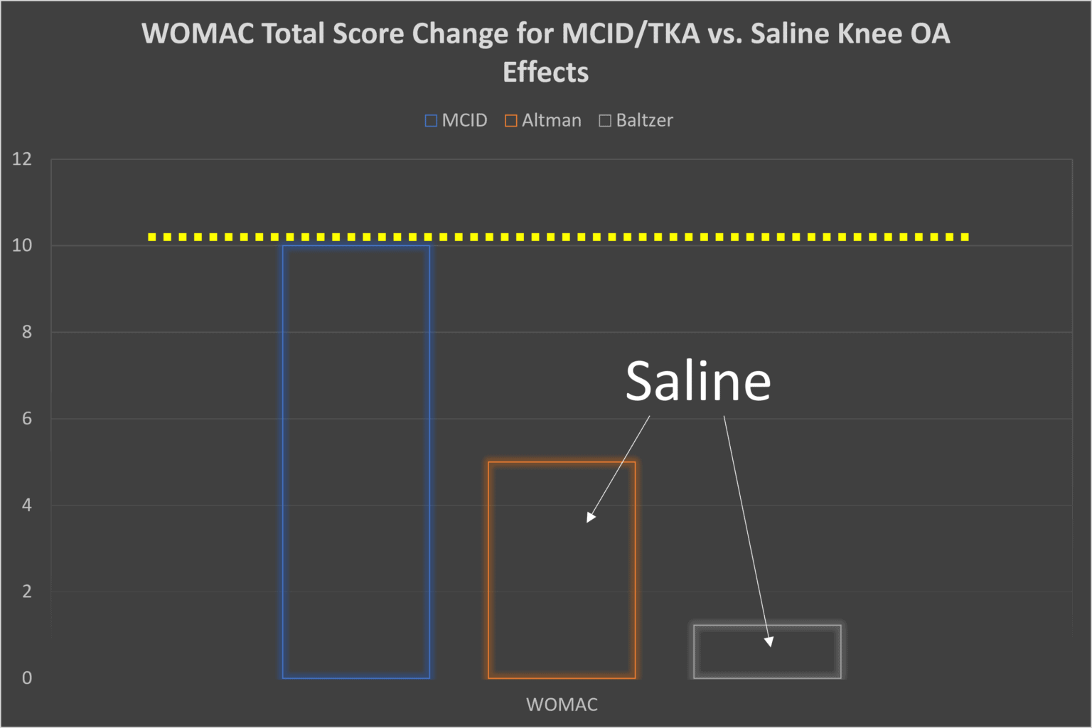 Is Saline a Placebo or a Treatment? - Regenexx