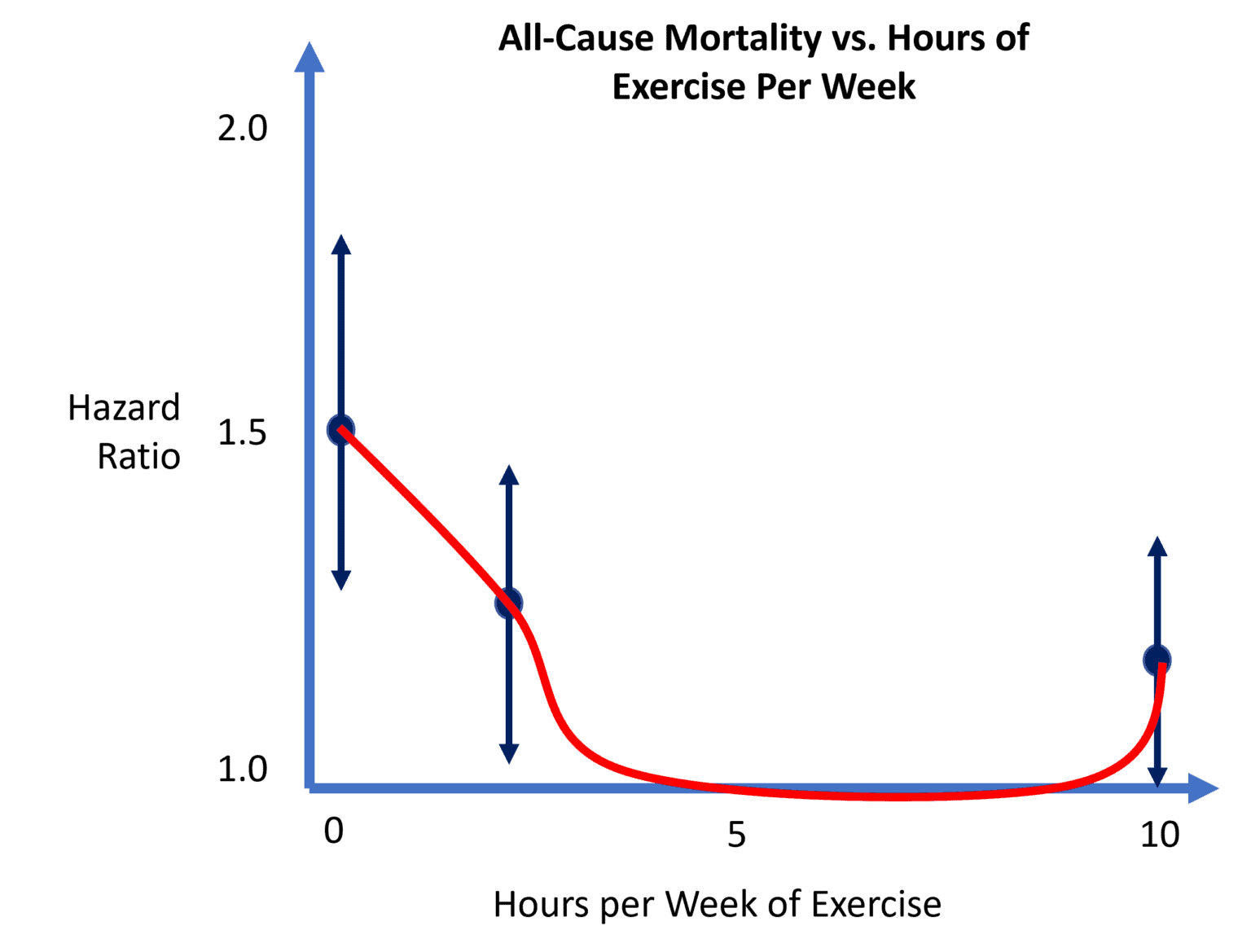 Too Much of a Good Thing? - Regenexx