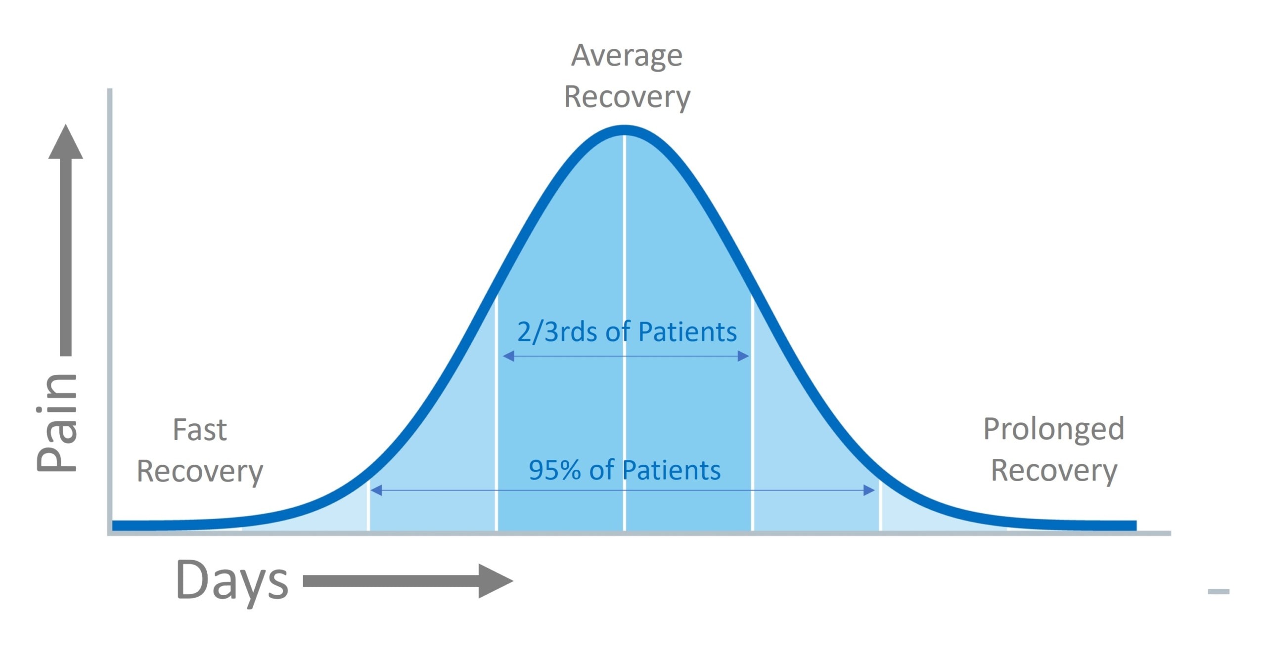 What Does the Length of Recovery after Orthobiologics Say About Your ...