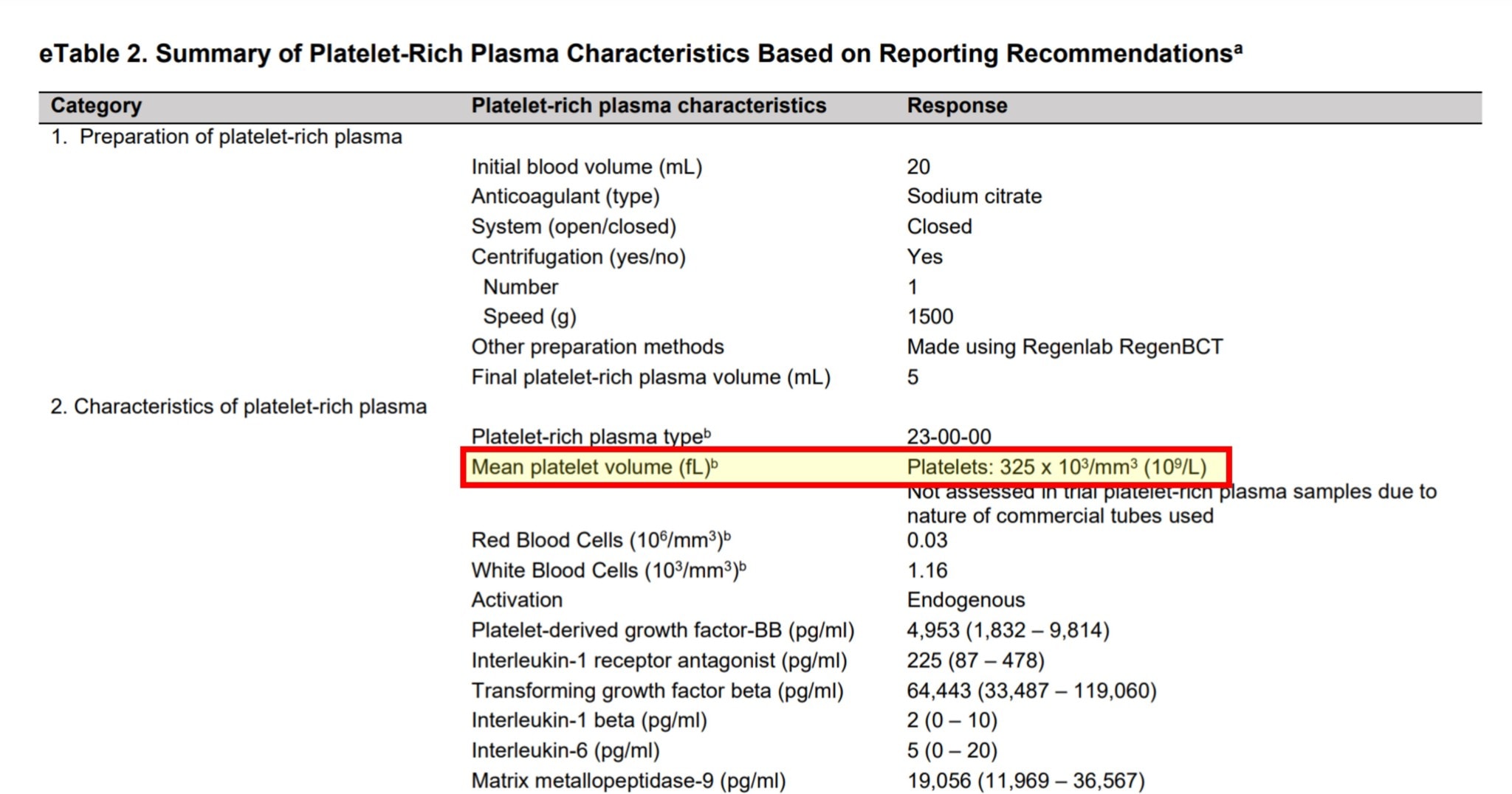 More Fake PRP Studies - Regenexx