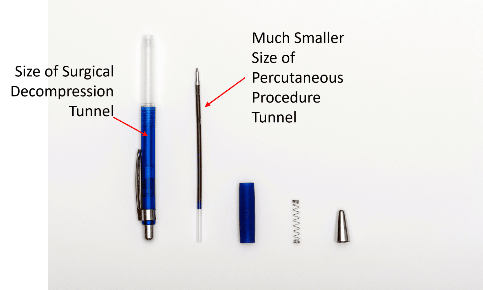 Welcome to the Hip Osteonecrosis BMC Club Yale! - Regenexx