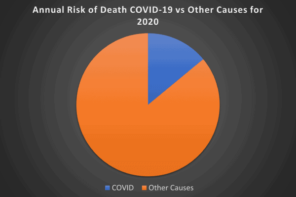 Understanding Medical Risk Is a Key Life Skill - Regenexx