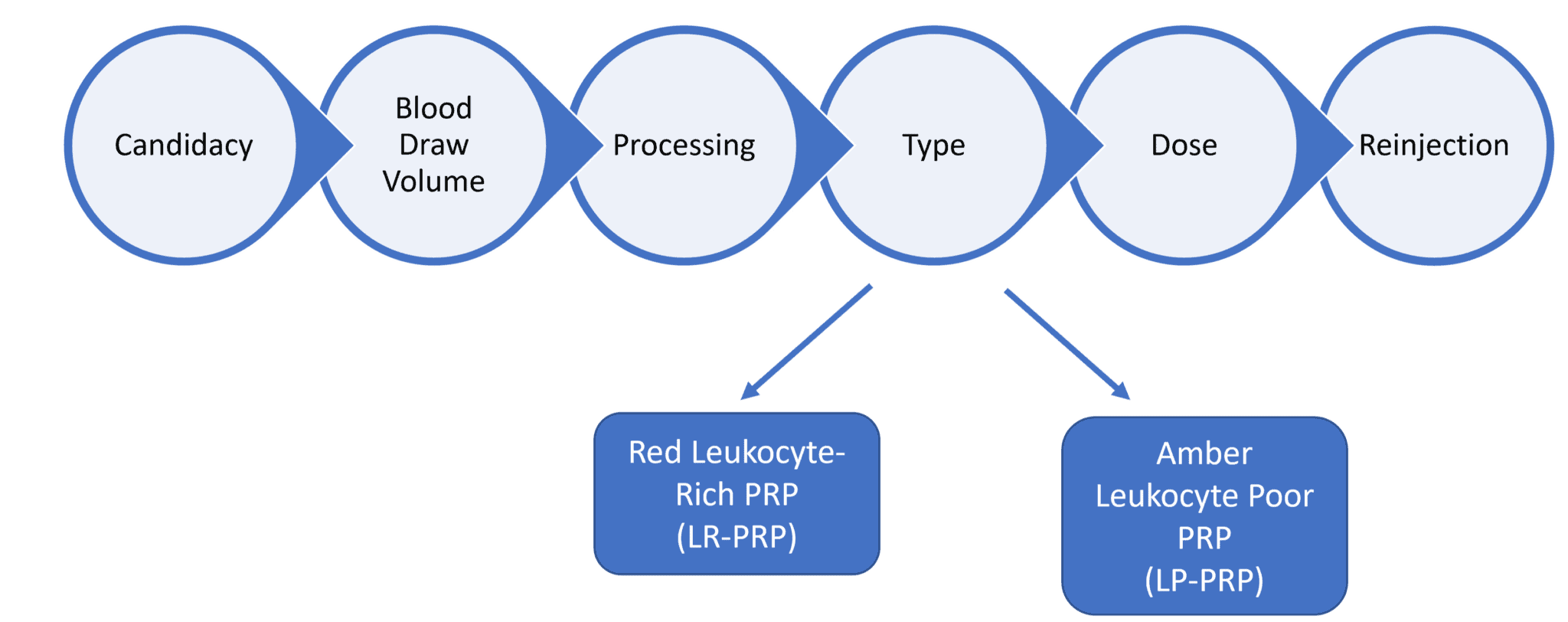 Did You Get the PRP Injection You Thought You Paid For? - Regenexx