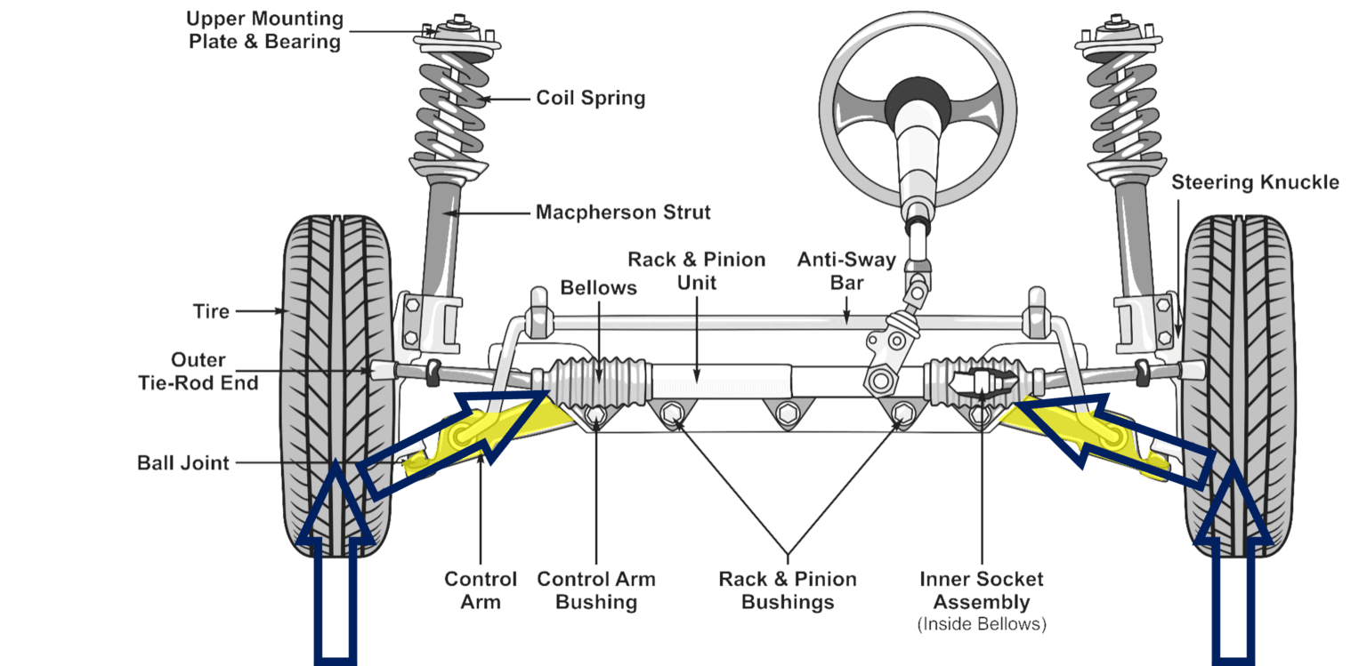 The Critical Upper Body Suspension System - Regenexx