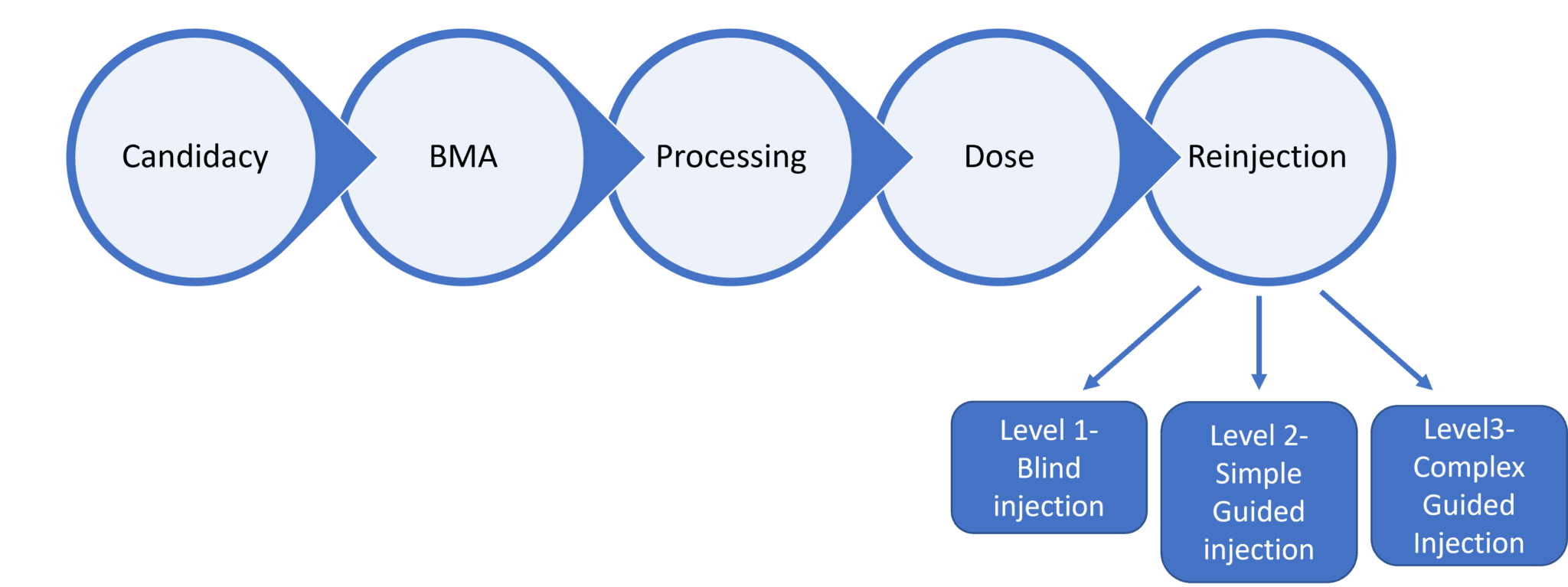 Making Sure You Get the BMC Injection You Paid For... - Regenexx