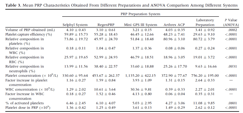 The Great PRP Gel Tube Caper - Regenexx