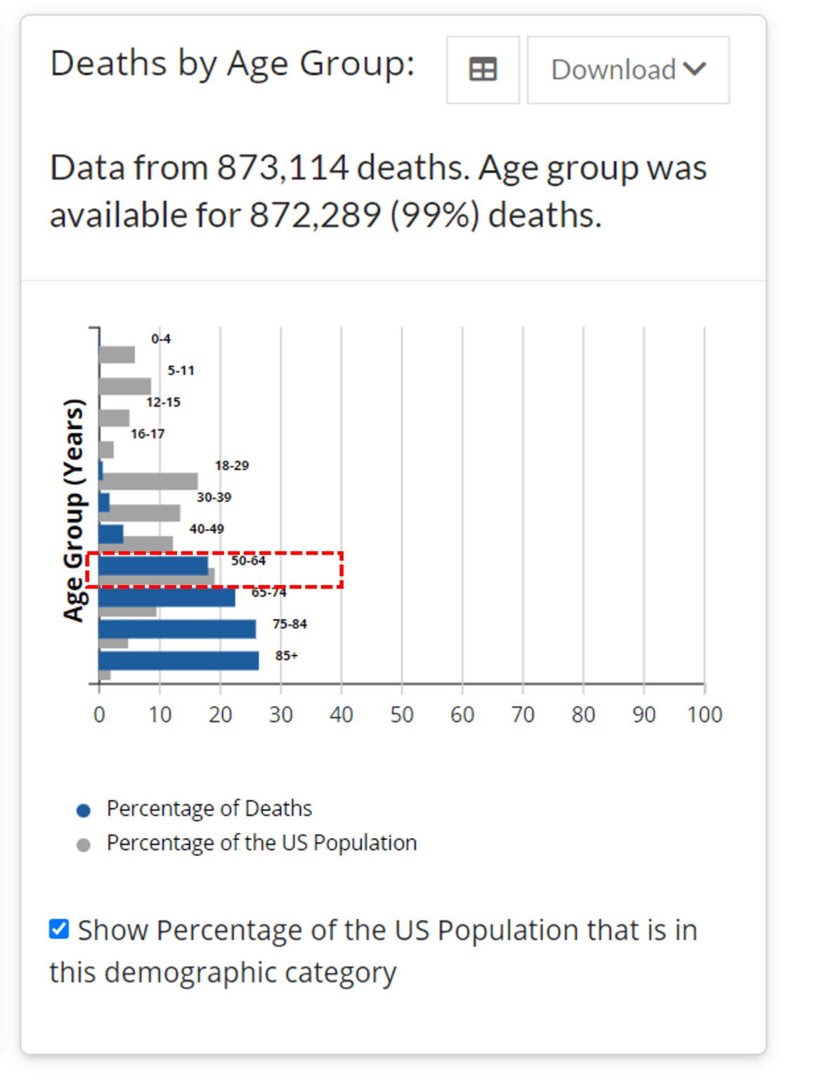 What Does a Graph of Medical Data Really Say? - Regenexx