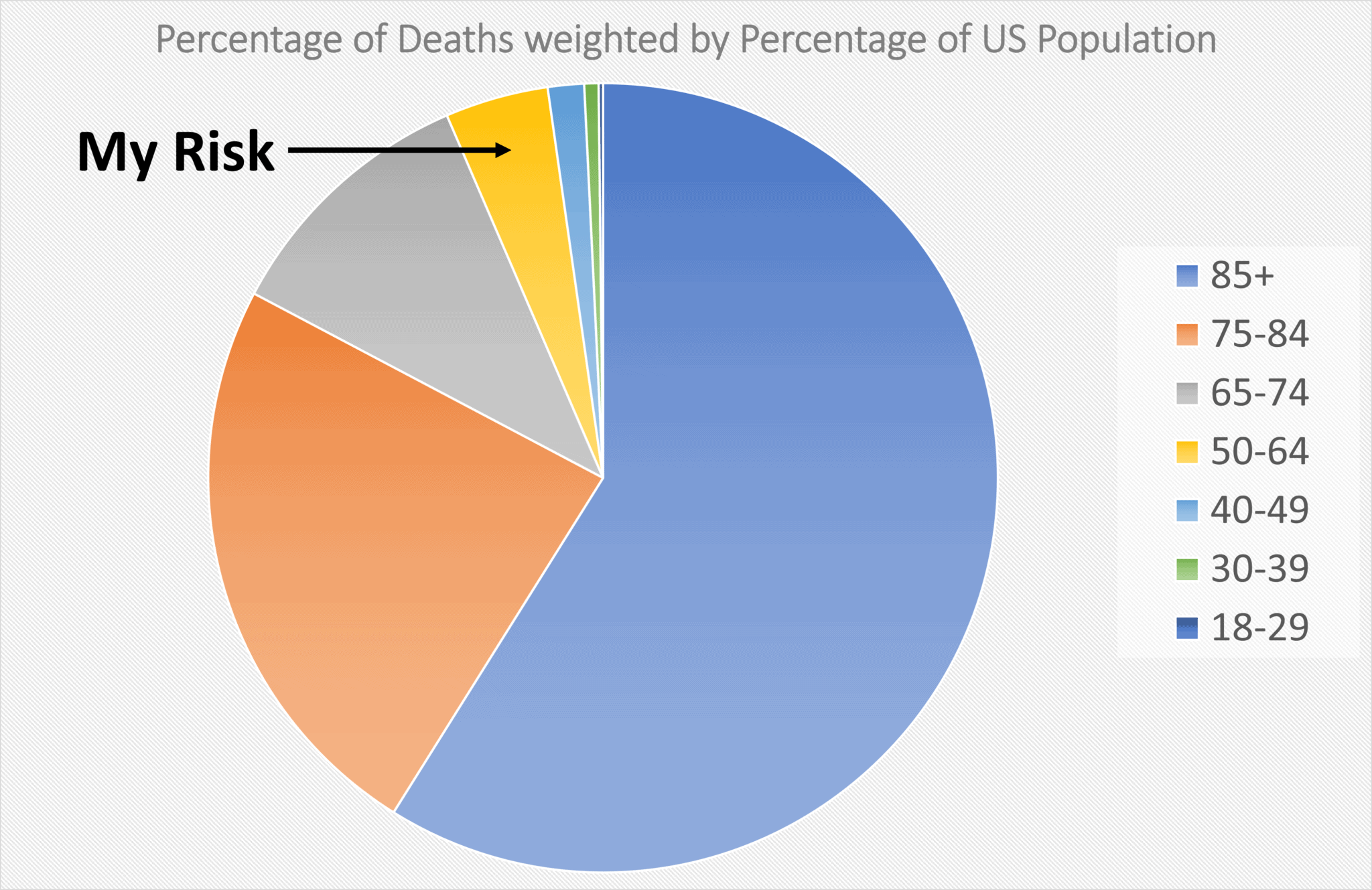 What Does a Graph of Medical Data Really Say? - Regenexx