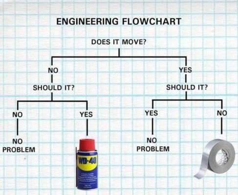 The Regen Med Engineering Flowchart - Regenexx