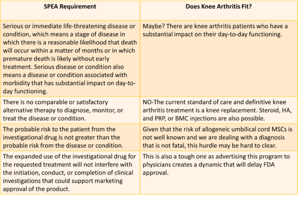 Can You Use the FDA Expanded Access Program to Treat Orthopedic ...