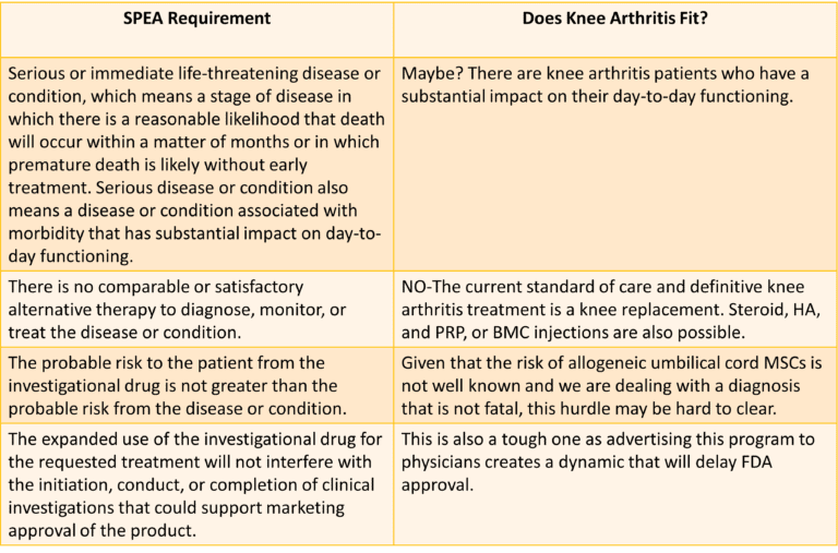 Can You Use the FDA Expanded Access Program to Treat Orthopedic ...