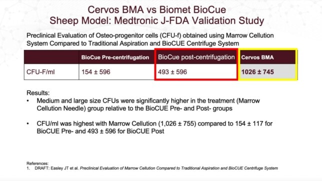 Marrow Cellutions and the Regen Med IQ Test - Regenexx