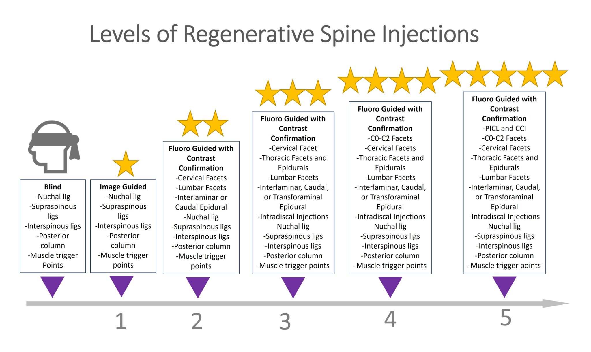 Avoiding the Smolex: Understanding the Levels of Spinal Regen Med ...