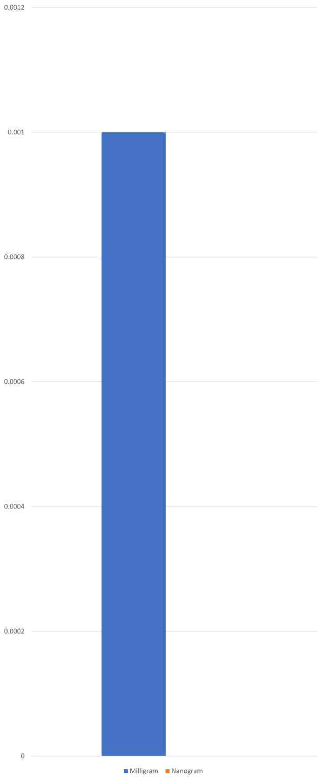 When Milligrams Are Toxic: Corticosteroids and Tissue Damage - Regenexx