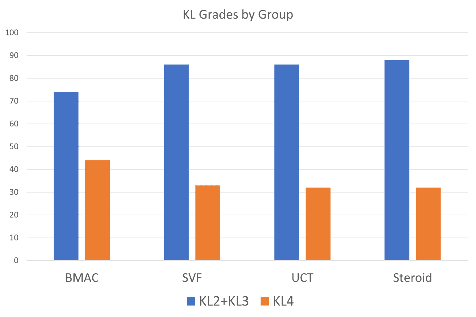 New Study of Many Cell Therapies Versus Steroid Yields Interesting ...