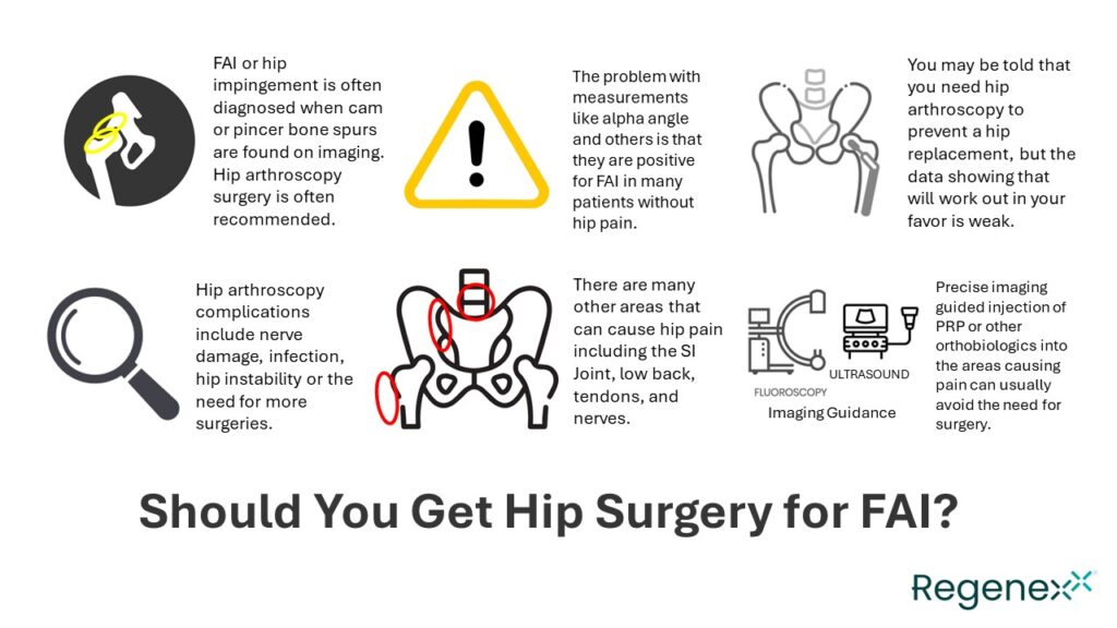 Should You Get Surgery to "Fix" Hip FAI? A Test of Construct Validity ...