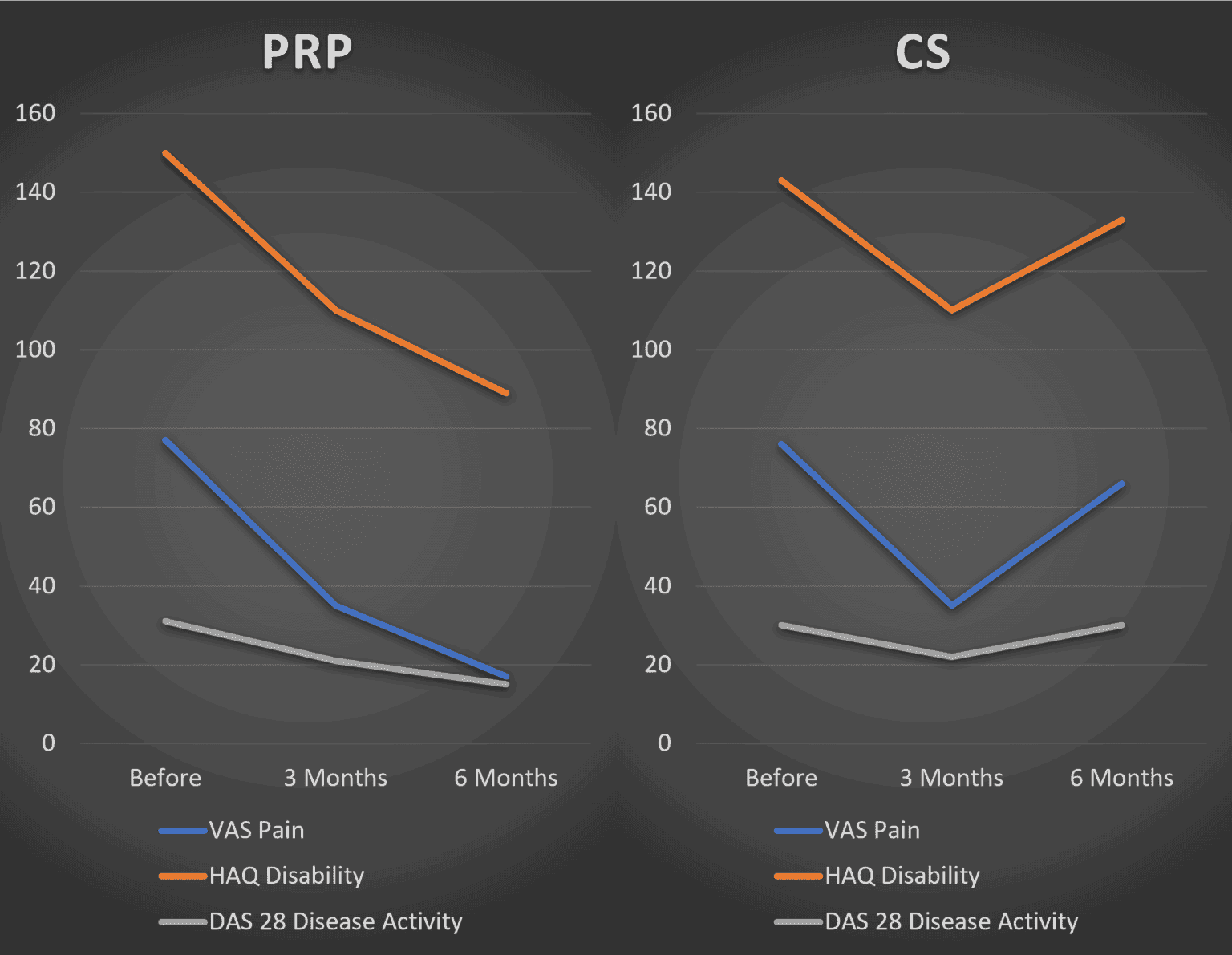 Can PRP Help Rheumatoid Arthritis Patients? - Regenexx
