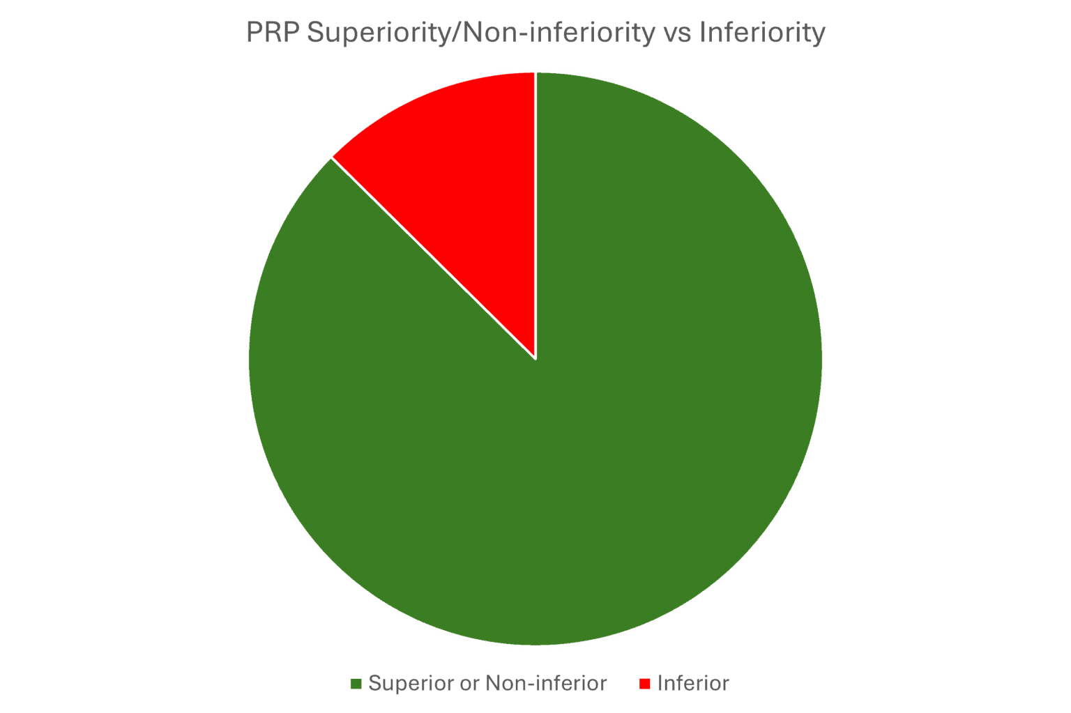 My 2024 PRP RCT Infographic 2.0 - Regenexx