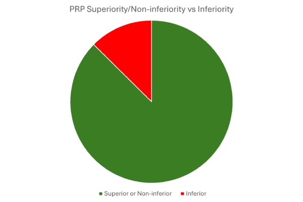 My 2024 PRP RCT Infographic 2.0 - Regenexx